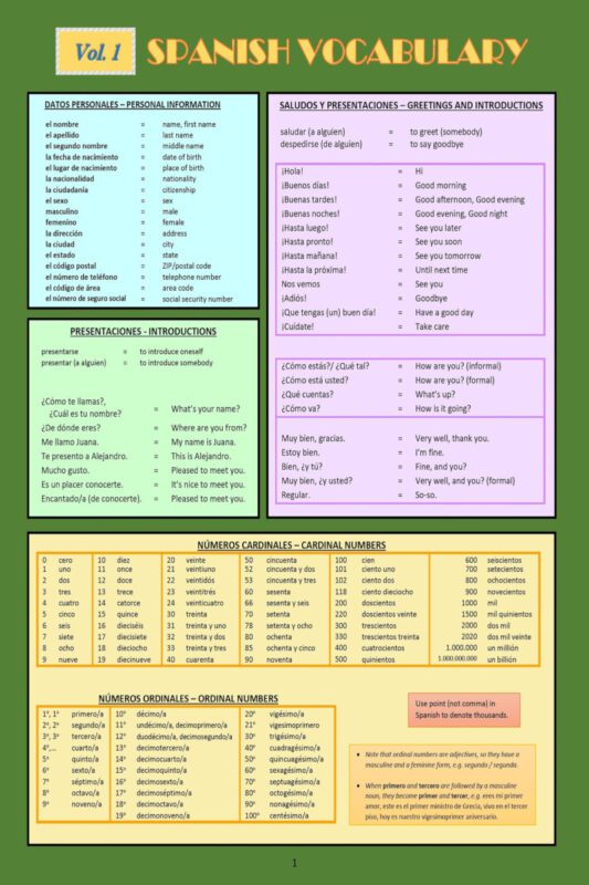 Spanish Vocabulary: Quick Reference Guide (cheatsheet) | FRESNEL PRESS Spanish Vocabulary: Quick Reference Guide (cheatsheet) | FRESNEL PRESS